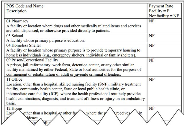 Cpt 99358 Conversion Factors And Tips Daisybill